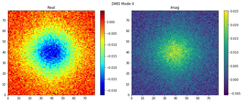 PyDMD - Python Dynamic Mode Decomposition