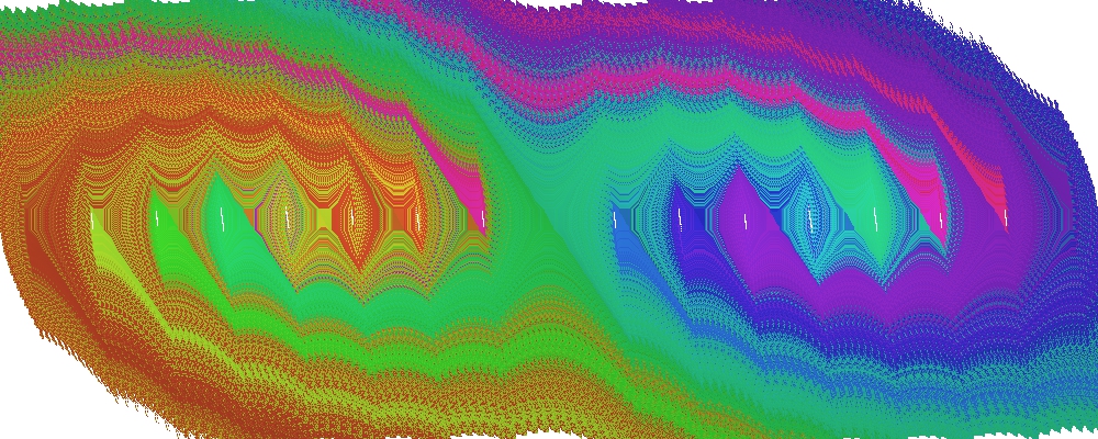 CMlib - Cell Mapping Algorithms in C++ (A Short Guide)