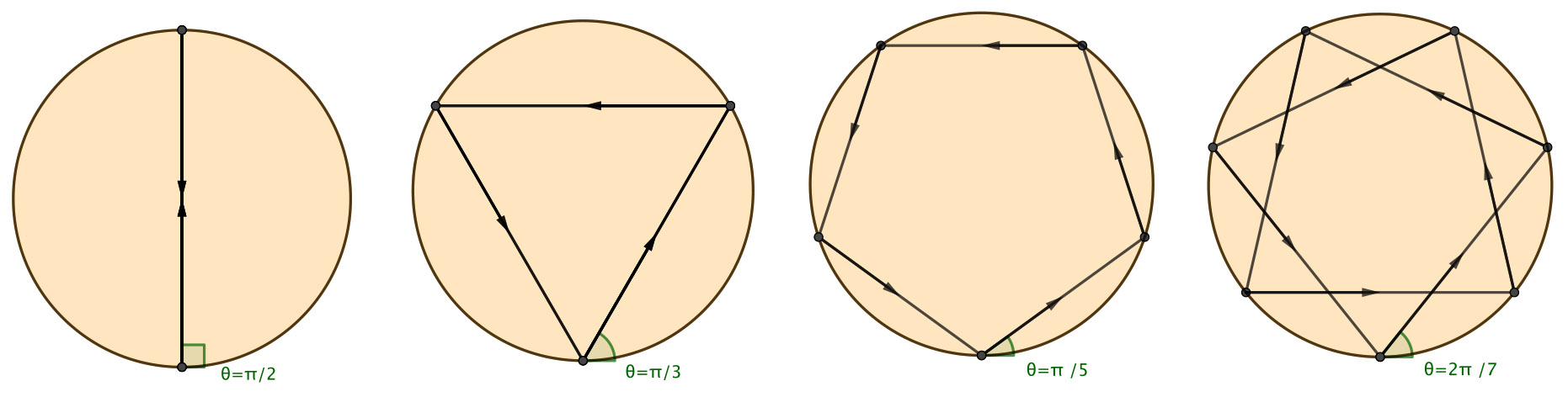 Integrability in Magnetic Variants of Billiard Systems