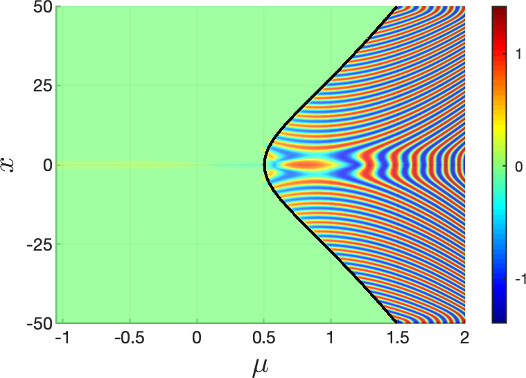 Delayed Hopf Bifurcations in ODEs and Reaction-Diffusion PDEs