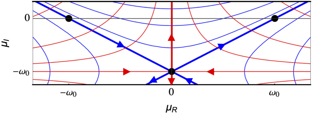 Delayed Hopf Bifurcations in ODEs and Reaction-Diffusion PDEs