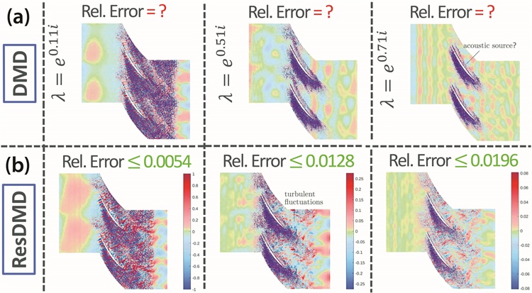 Resilient Data-driven Dynamical Systems with Koopman: An Infinite-dimensional Numerical Analysis ...