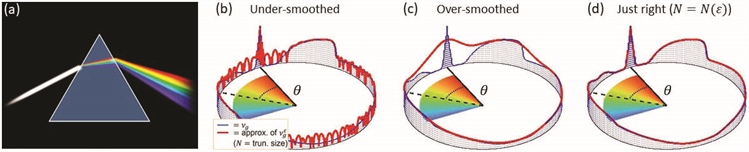 Resilient Data-driven Dynamical Systems with Koopman: An Infinite-dimensional Numerical Analysis ...