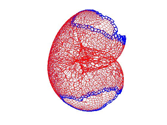 COCO - Continuation Core and Toolboxes for Matlab