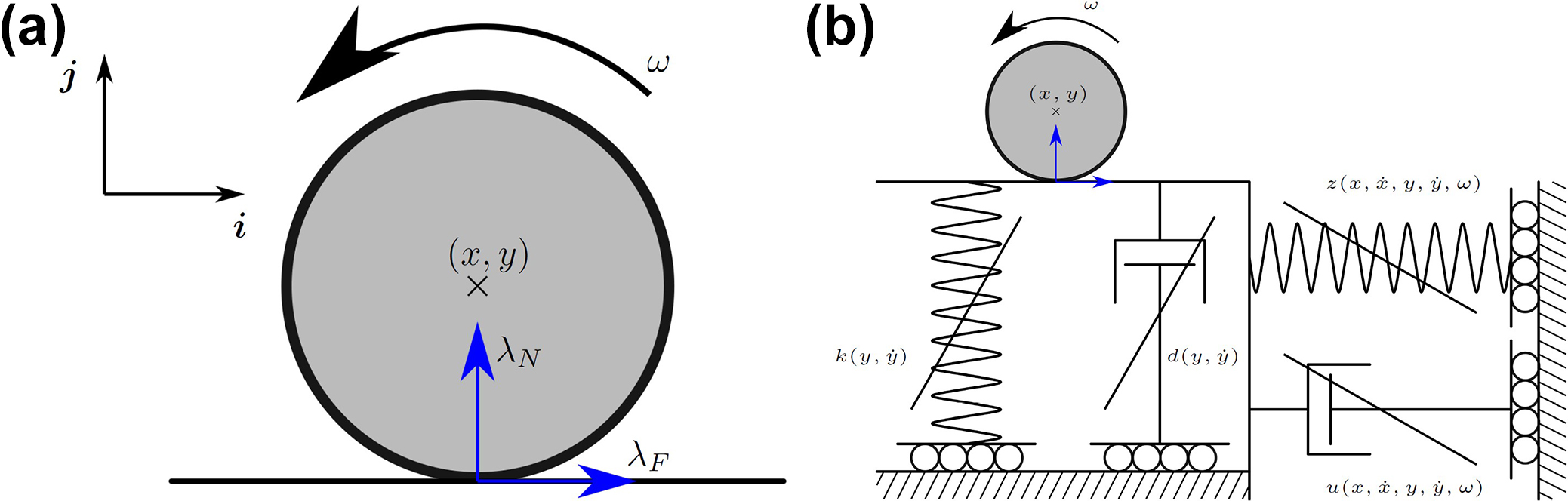 Modeling Golf Ball Bounce: Experimental Observations and Mathematical ...